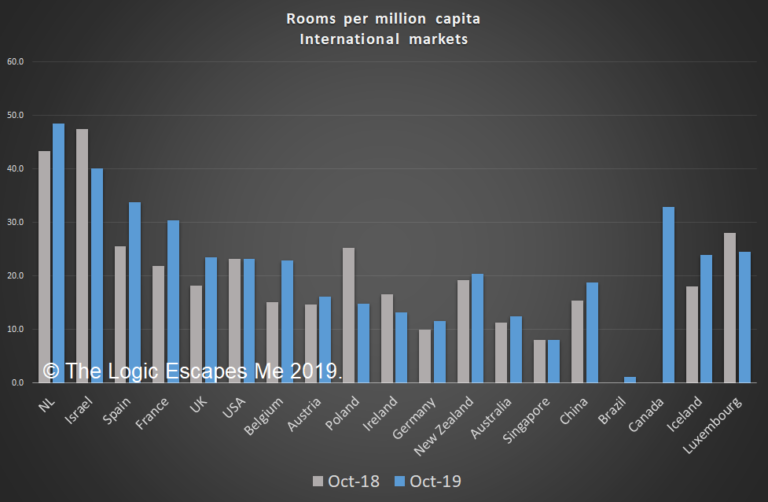 International Escape Room Markets analysis – The Logic Escapes Me